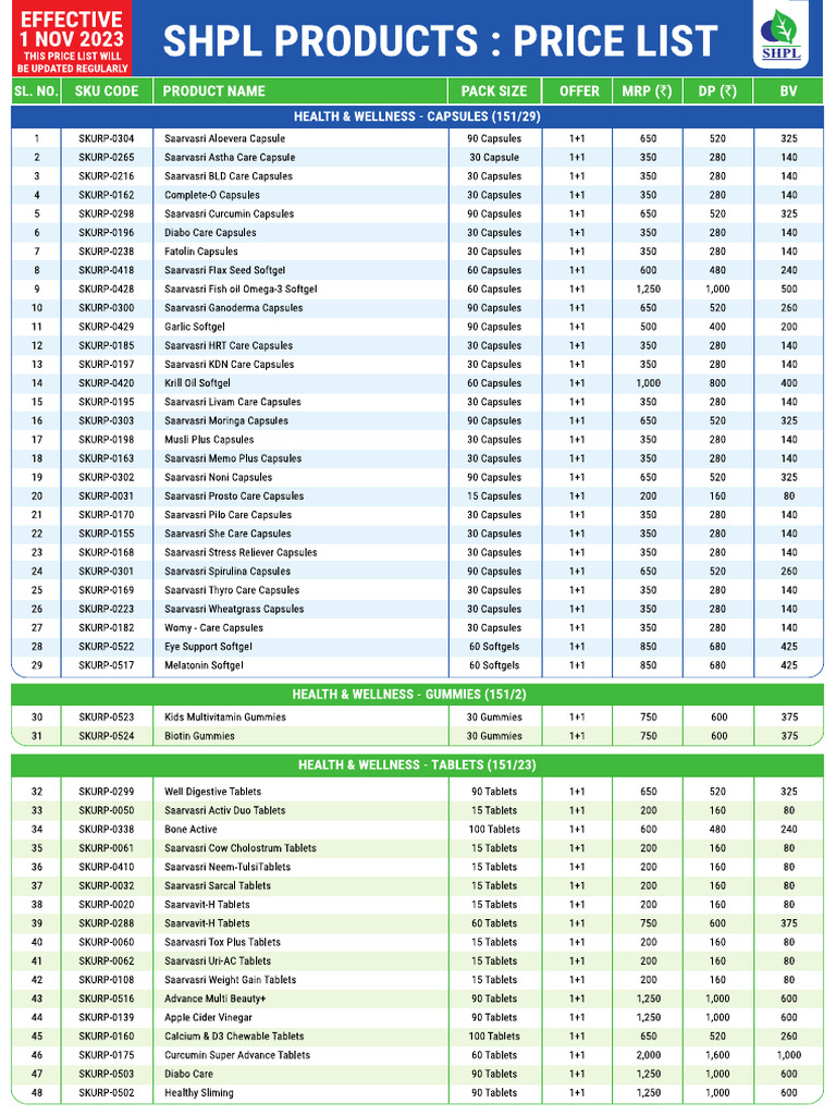 Shpl Price List | PDF