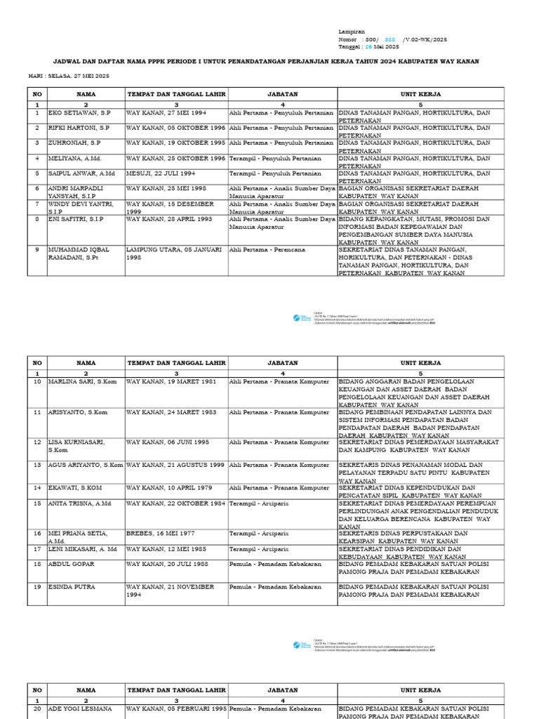 (Signed) 2lampiran Undangan TTD Kontrak | PDF