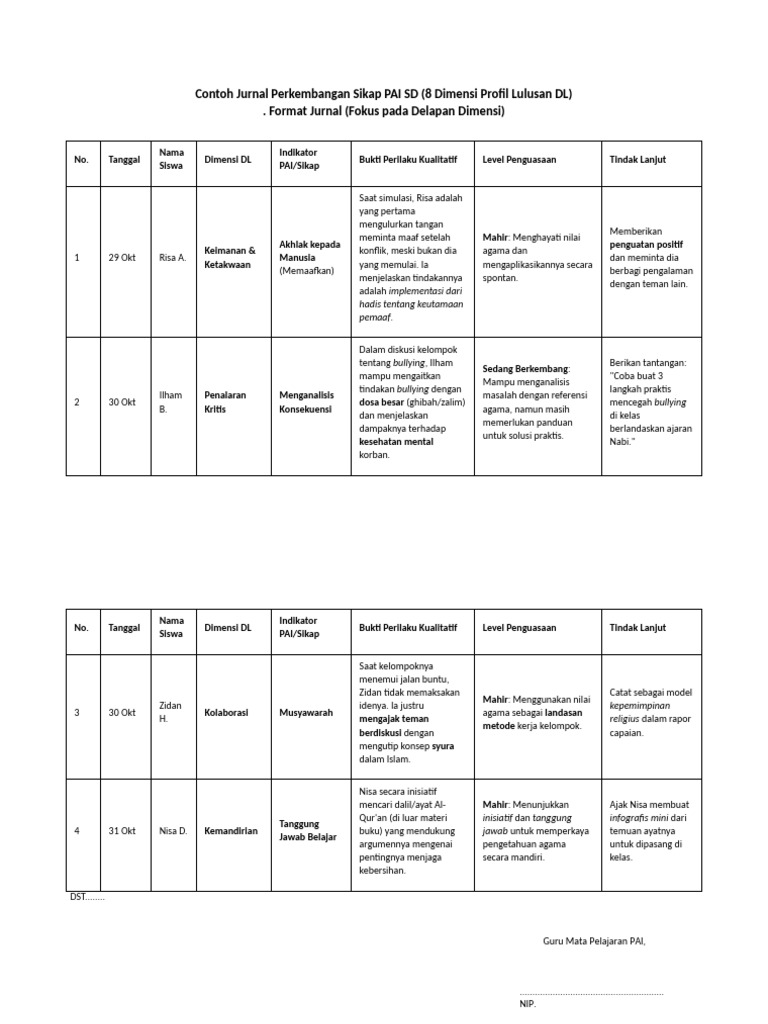 Jurnal Sikap PAI SD: 8 Dimensi DL | PDF