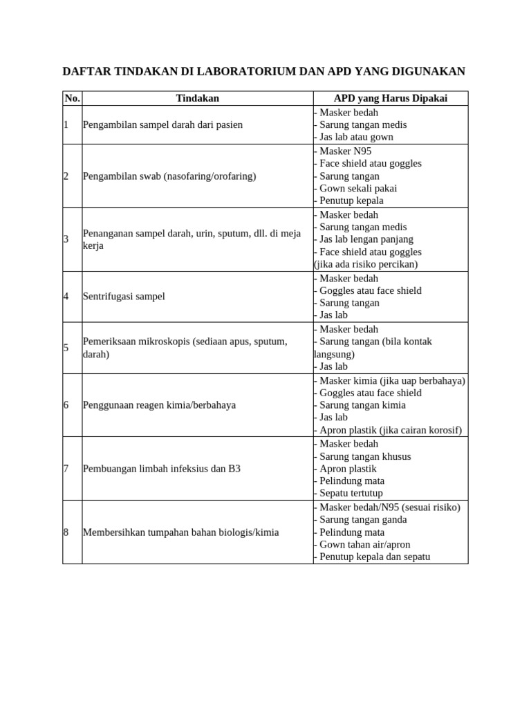 Tindakan Laboratorium dan APD Wajib | PDF