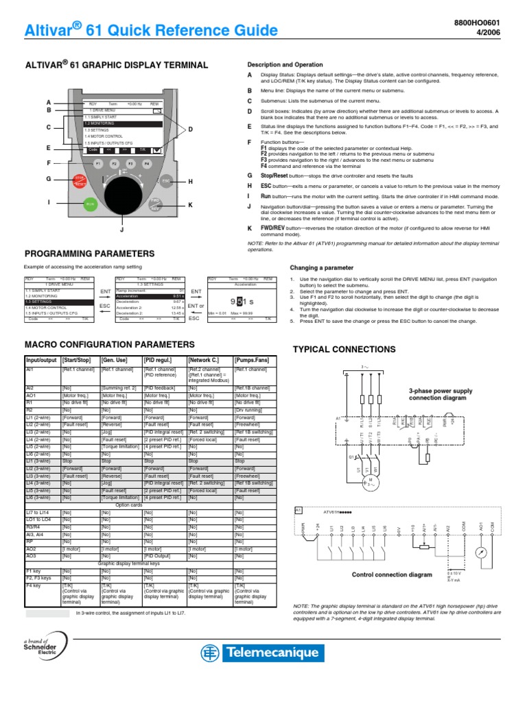 ATV61 Quick Reference Guide | Menu (Computing) | Frequency