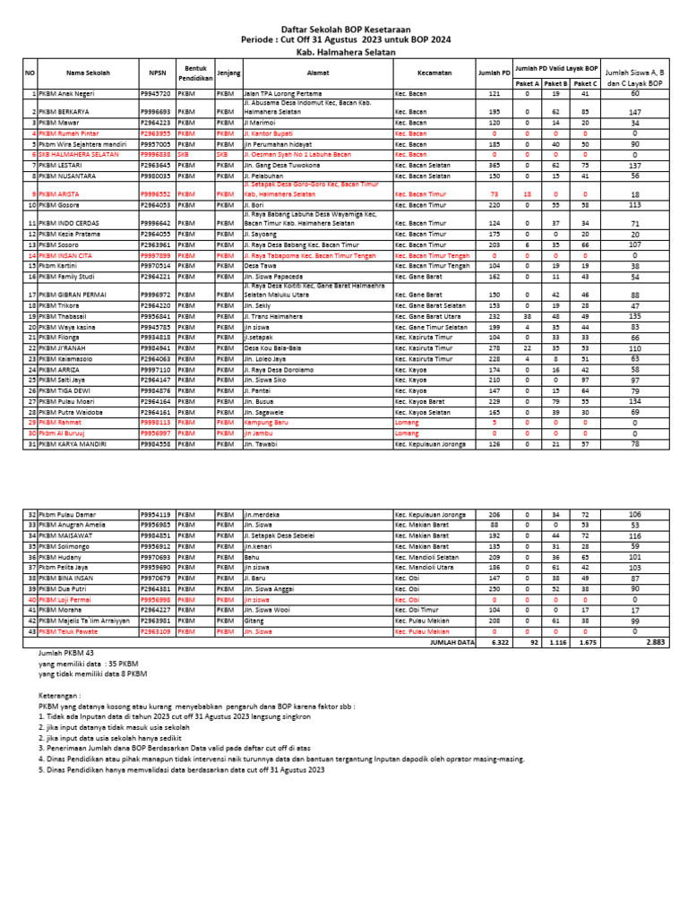 Data Cut Off Bop PKBM Tahun 2024 | PDF