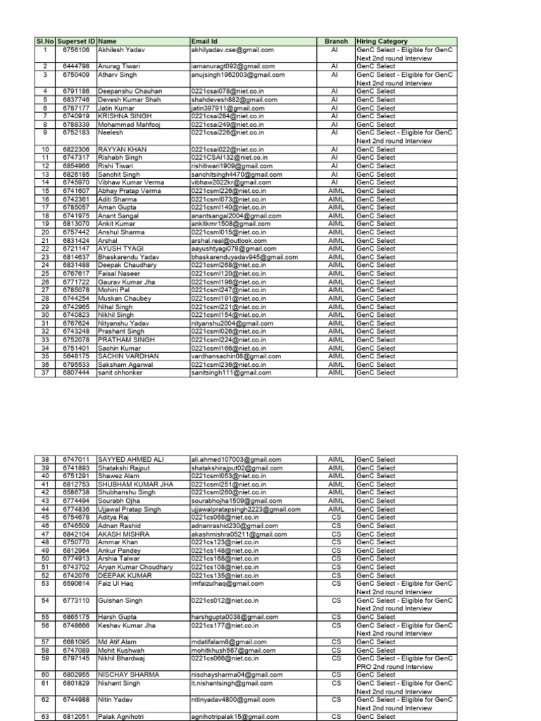 Cognizant Select List 2026 Batch - 251025 - 140831 | PDF
