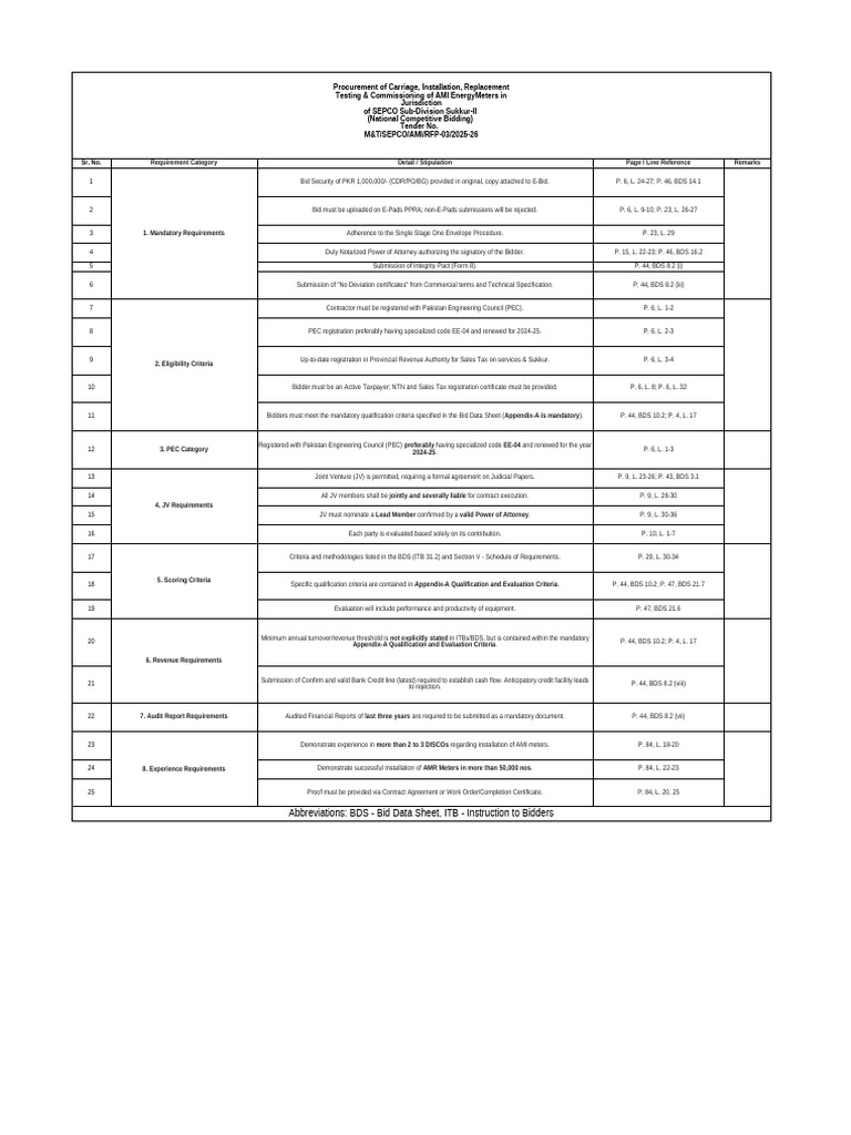 Detailed List of Requirements For Bidding | PDF