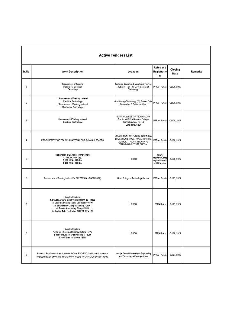 Procurement Tenders for Training Materials | PDF | Electricity ...