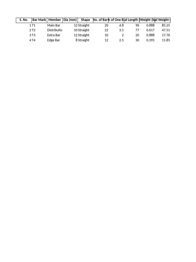 Bar Bending Schedule Slab | PDF