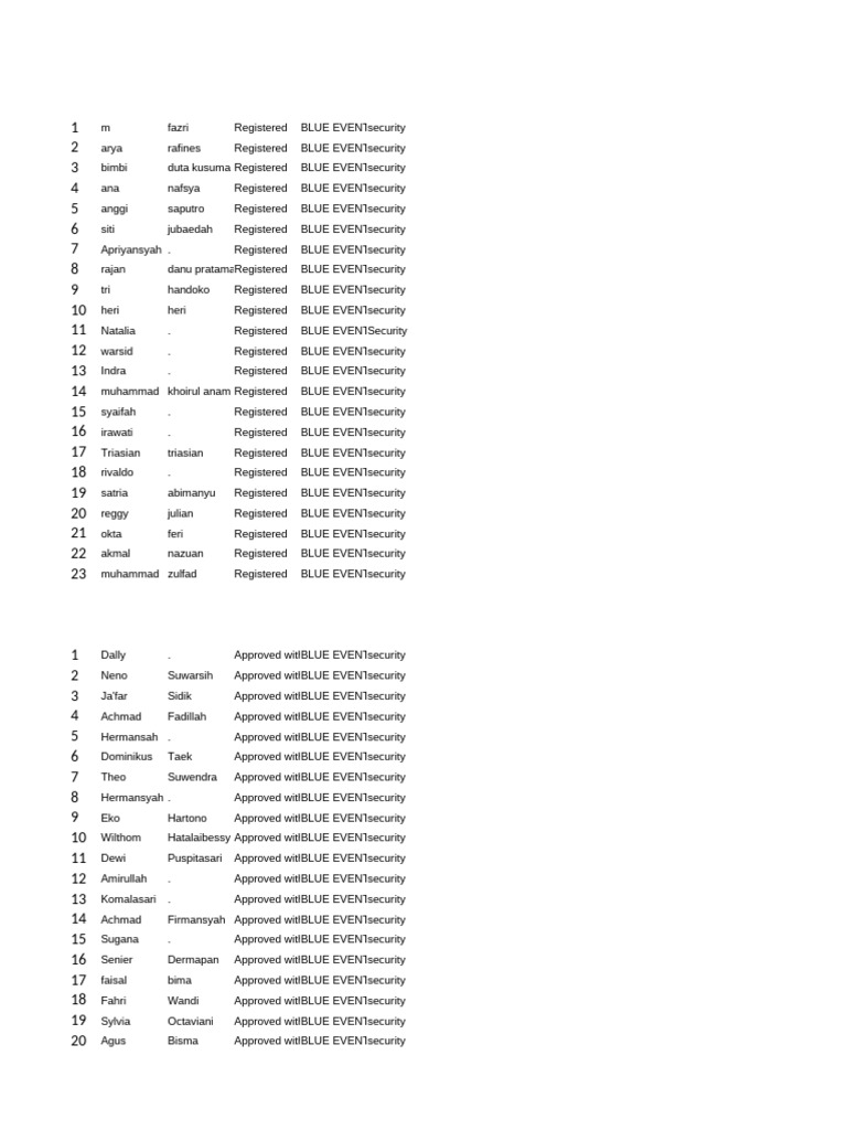 Data Id Card | PDF