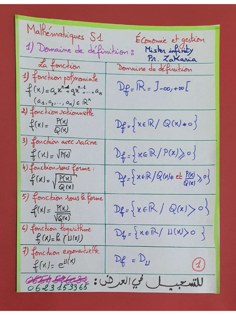 Résumé Fonctions PR Mister - Infinity | PDF