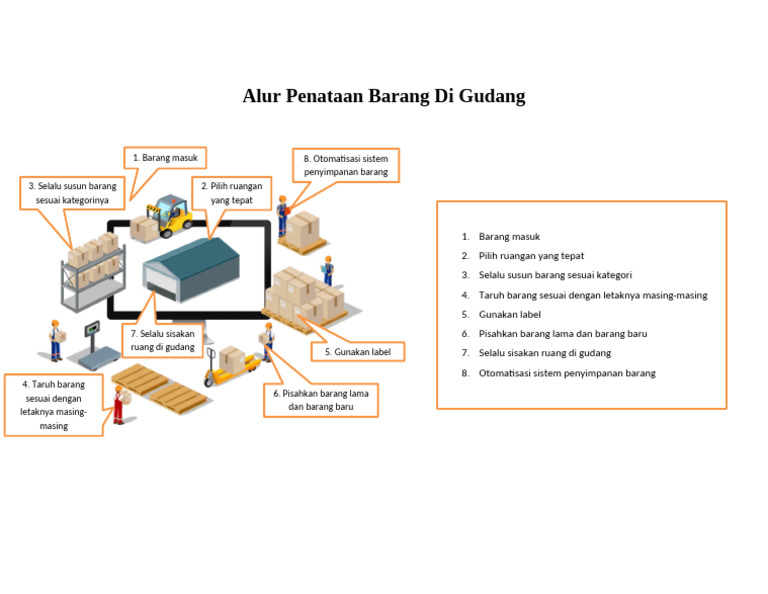 Panduan Penataan Barang di Gudang | PDF