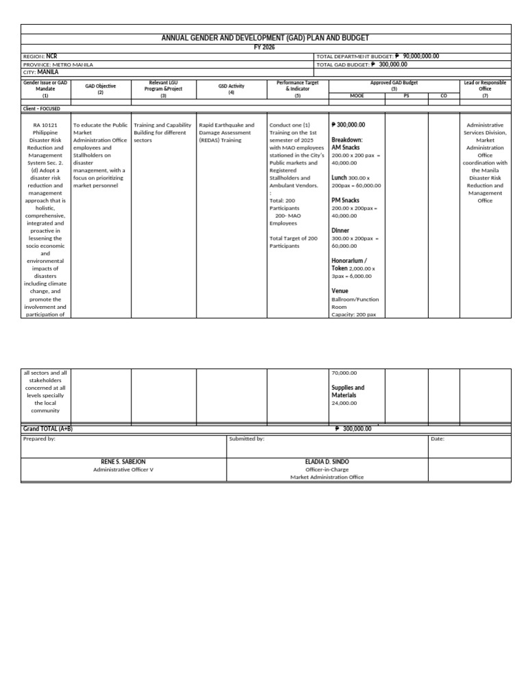 Annual Gender and Development (Gad) Plan Mao and Accomplishment Report ...