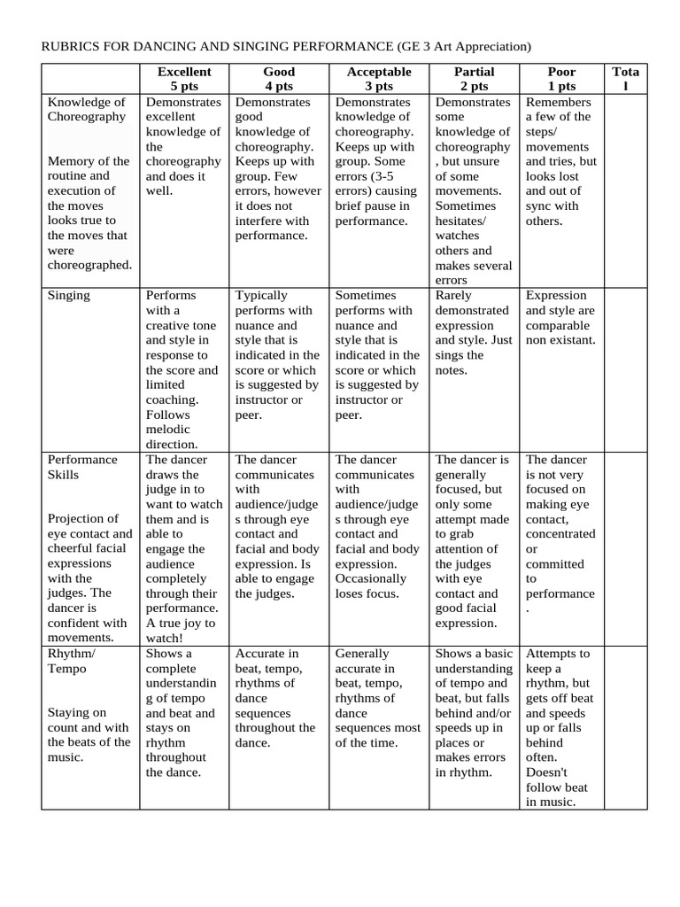 Rubrics For Dancing and Singing Performance Ge3 | PDF | Dances ...