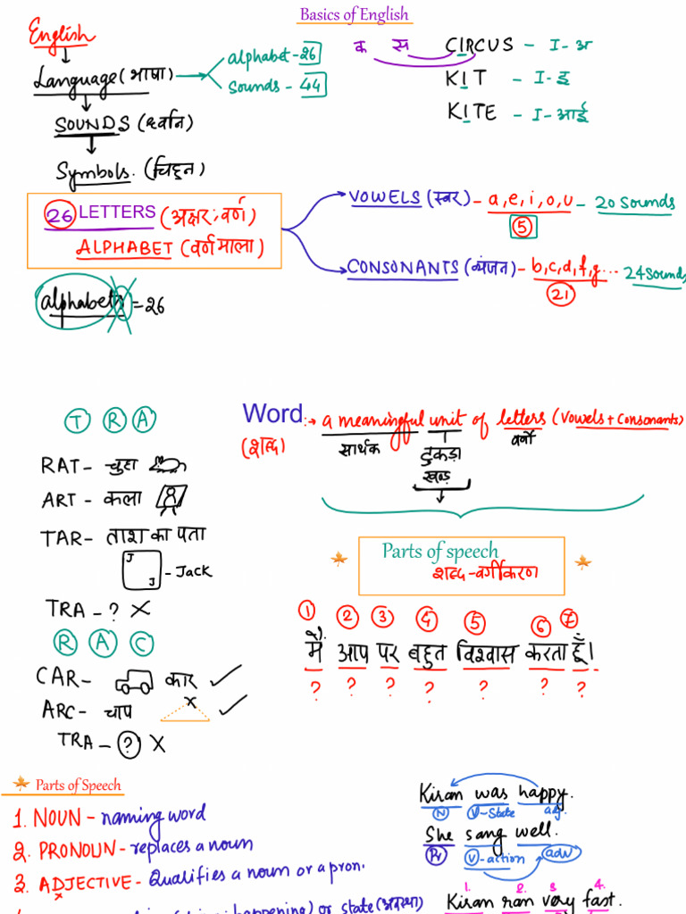 Eng - 16 Sept - Class PNG - 673911 - Crwill | PDF