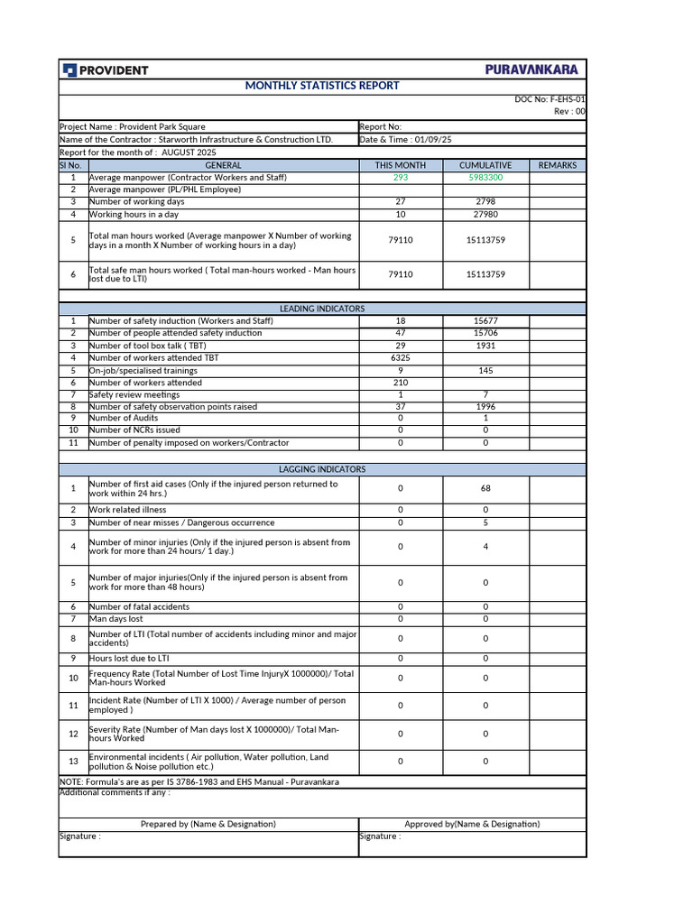01 - Monthly Statistics Report (MSR) 01.08.25 | PDF | Safety ...
