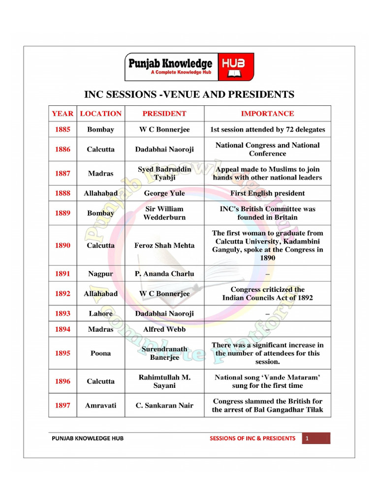 INC Sessions Venue and Presidents | PDF