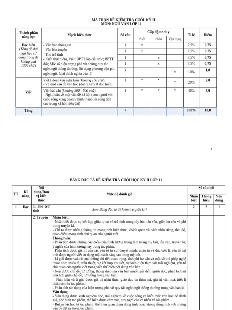 Lop 11 - Ma Tran Dac Ta de Kiem Tra Cuoi Ky II - Ban CT Bec37 | PDF