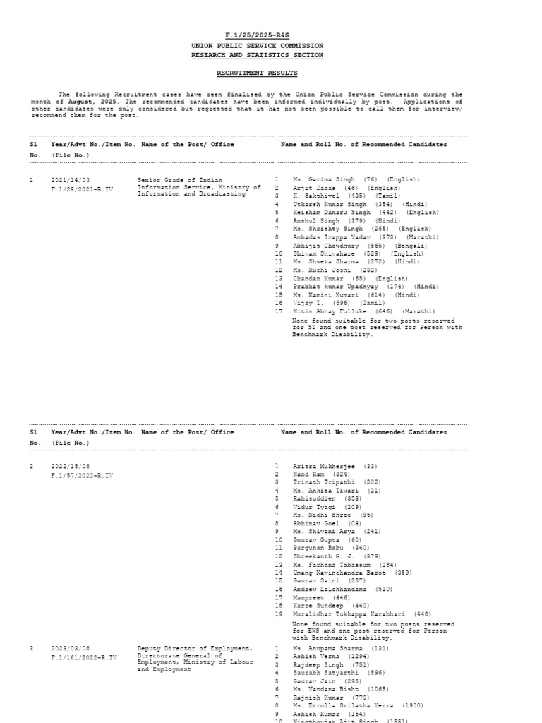 Upsc Result 2025 | PDF