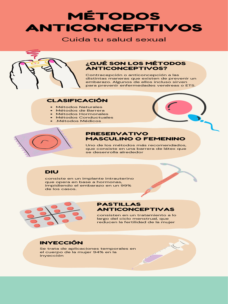 Pastillas Anticonceptivas | PDF