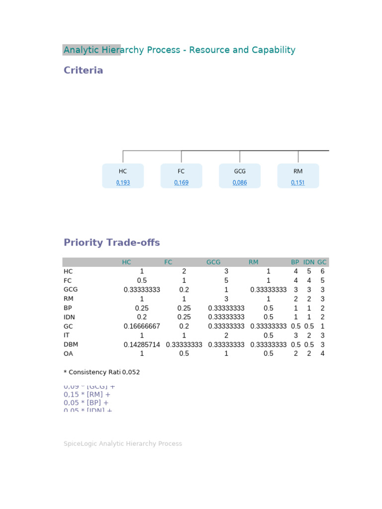 Resource and Capability | PDF