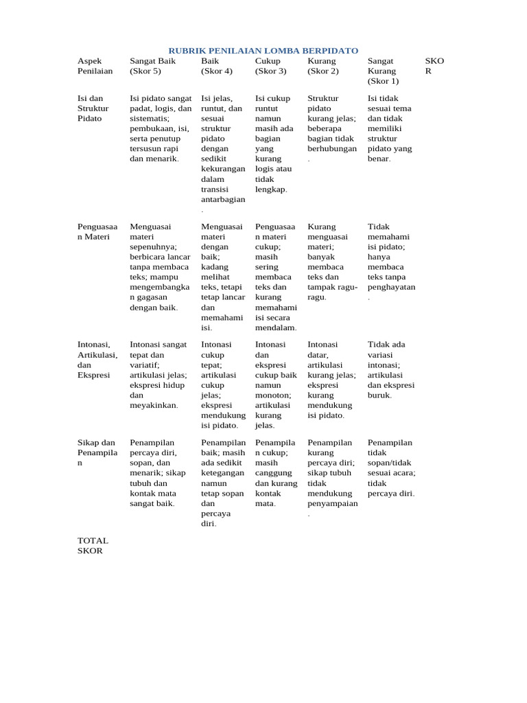 Rubrik Penilaian Lomba Berpidato | PDF