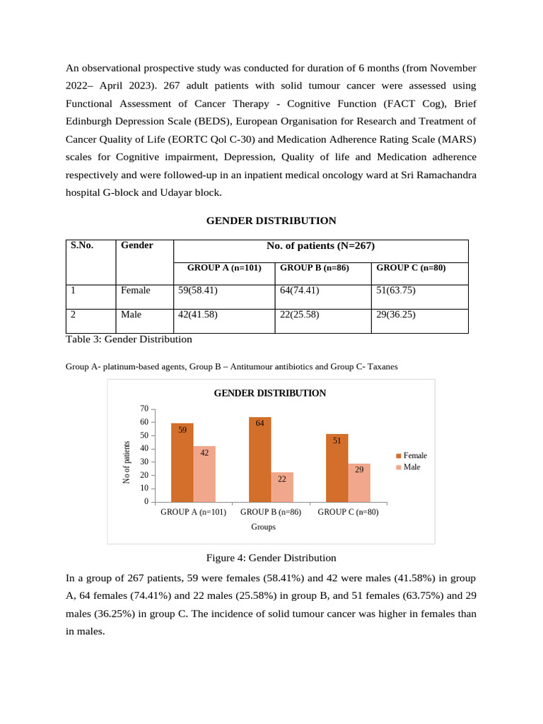 Anova Results (1) | PDF | Statistics | Diseases And Disorders