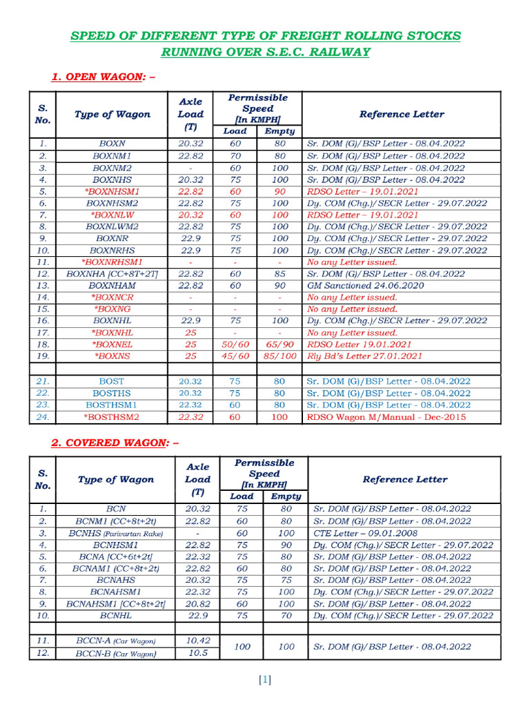 Speed Chart of Goods. | PDF