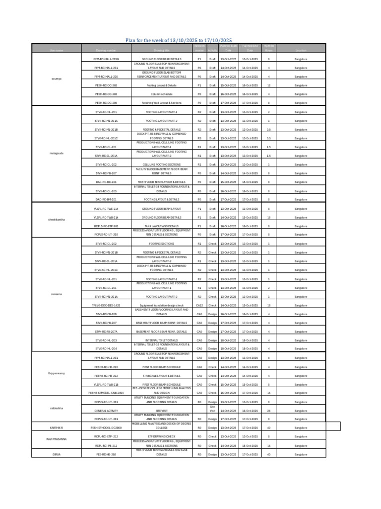Schedule 13th Oct To 17th Oct | PDF | Structural Engineering | Building ...