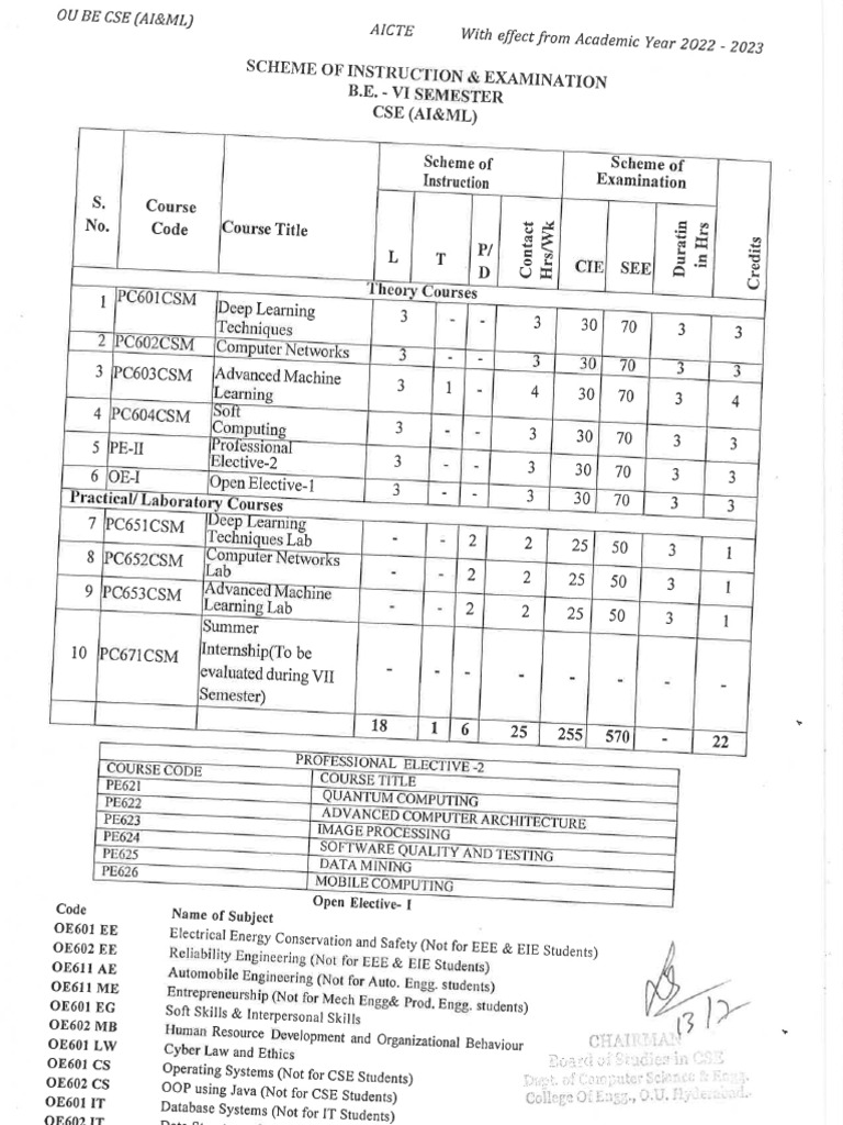 6th Sem AIML Syllabus | PDF