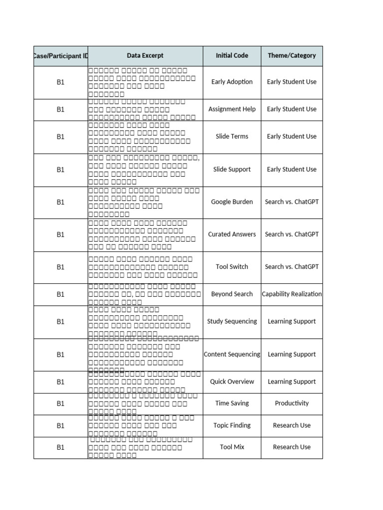 Code Book B1 | PDF