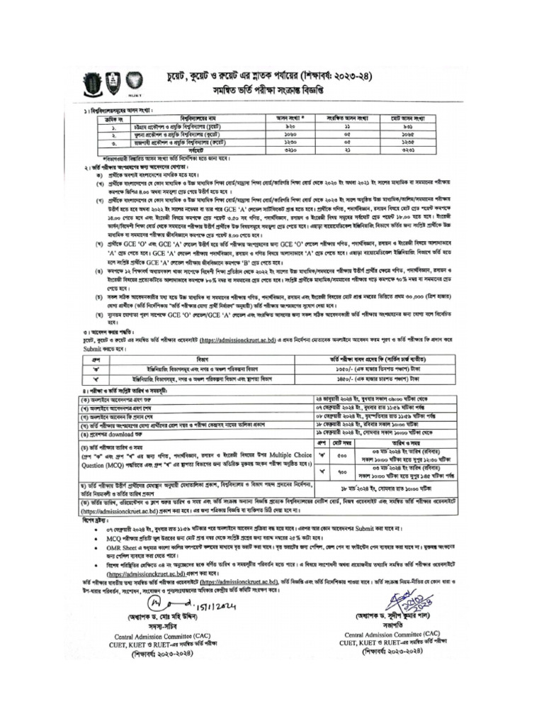 Cuet, Kuet, Ruet Admission 2023-24 | PDF