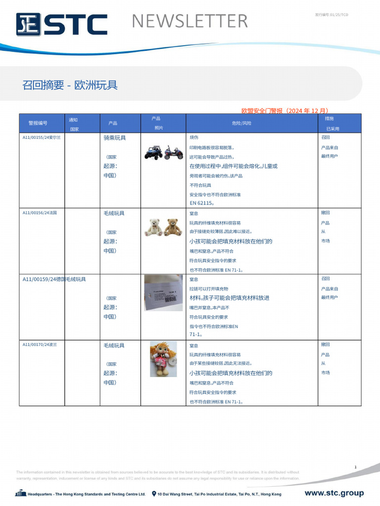 2025 01 Toys Recall Cases December 2024 | PDF