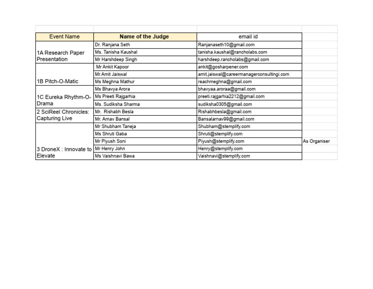 Event Participants and Judges List | PDF