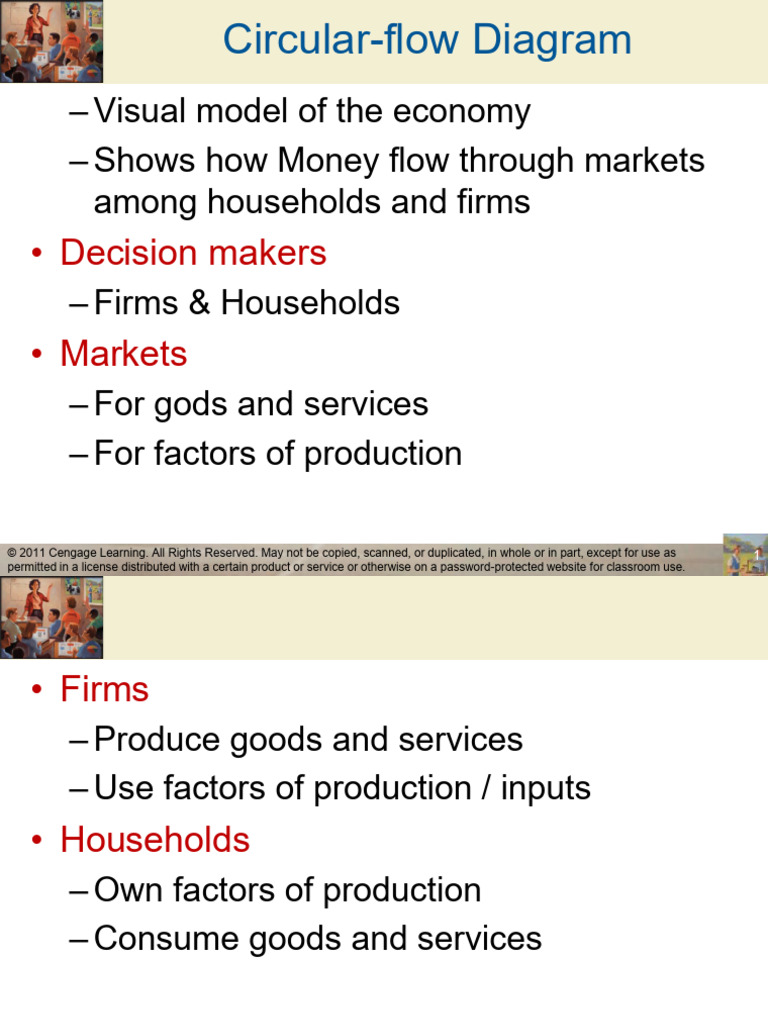 EFM Circular Flow Dia & PPF | PDF | Economics | Economies