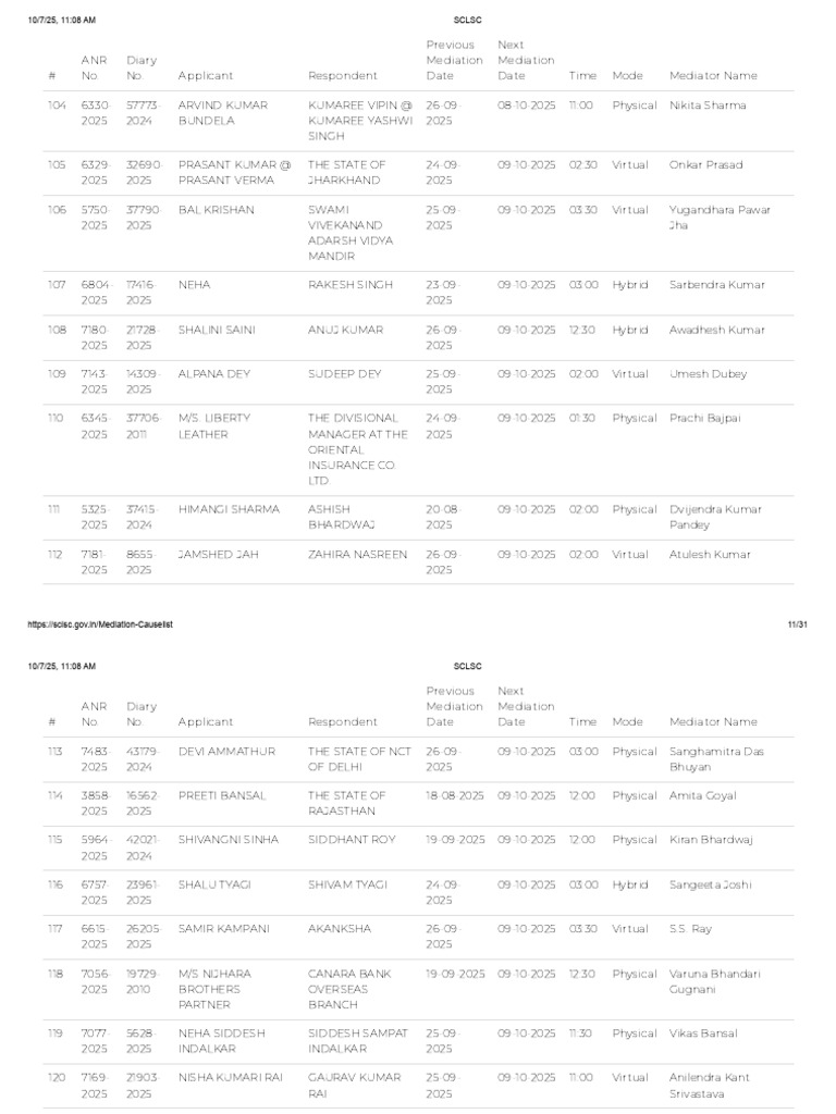 Supreme Court Mediation Cause List | PDF