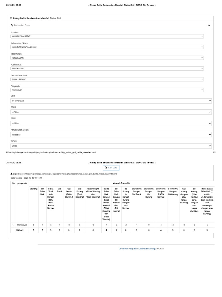 Rekap Balita Berdasarkan Masalah Status Gizi - SISFO Gizi Terpadu - OKTOBER 2025 | PDF