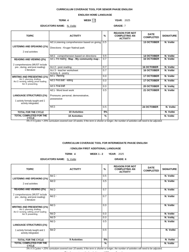 Grade 6 & 7 Coverage and Catch Up Plan | PDF | Learning | Linguistics