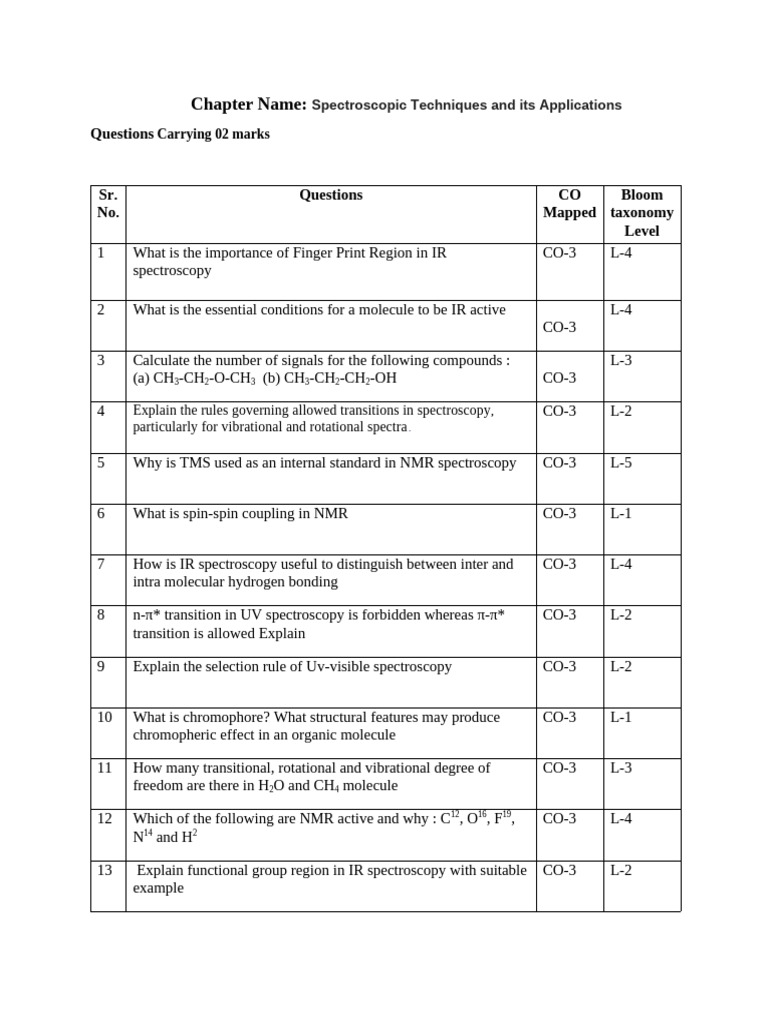 Spectroscopy Question Bank PDF | PDF | Spectroscopy | Proton Nuclear ...