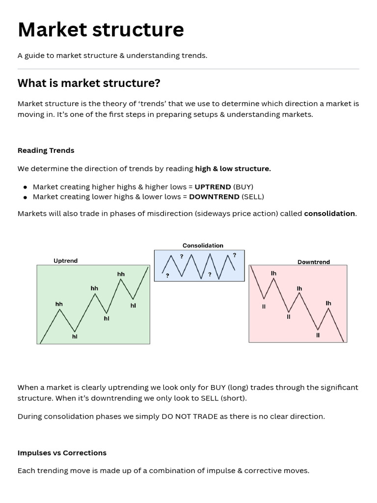 Understanding Market Structure Trends | PDF | Market Trend
