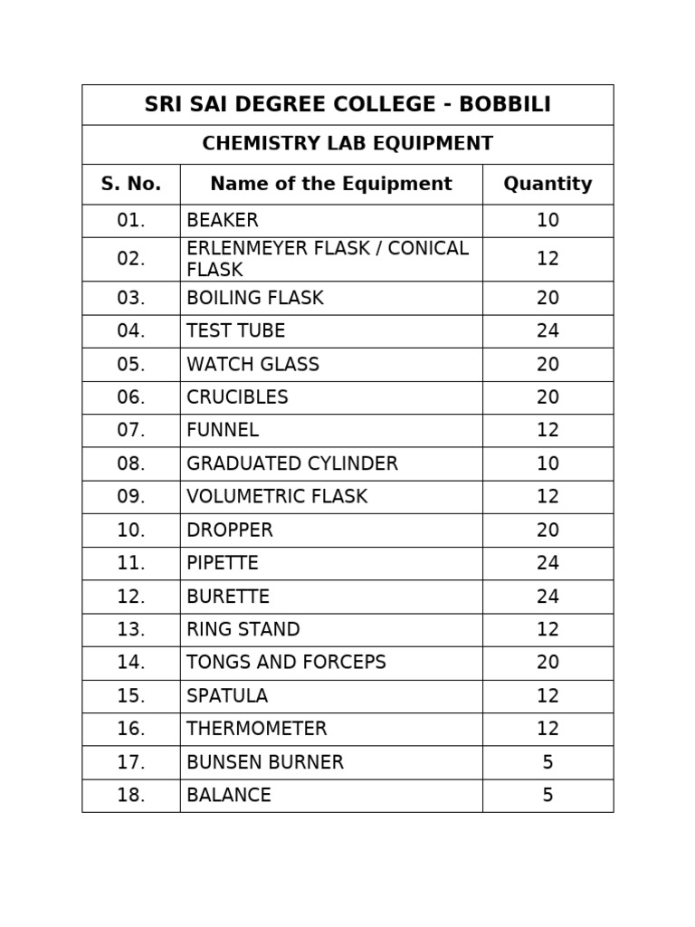 Chemistry Lab Equipment List | PDF