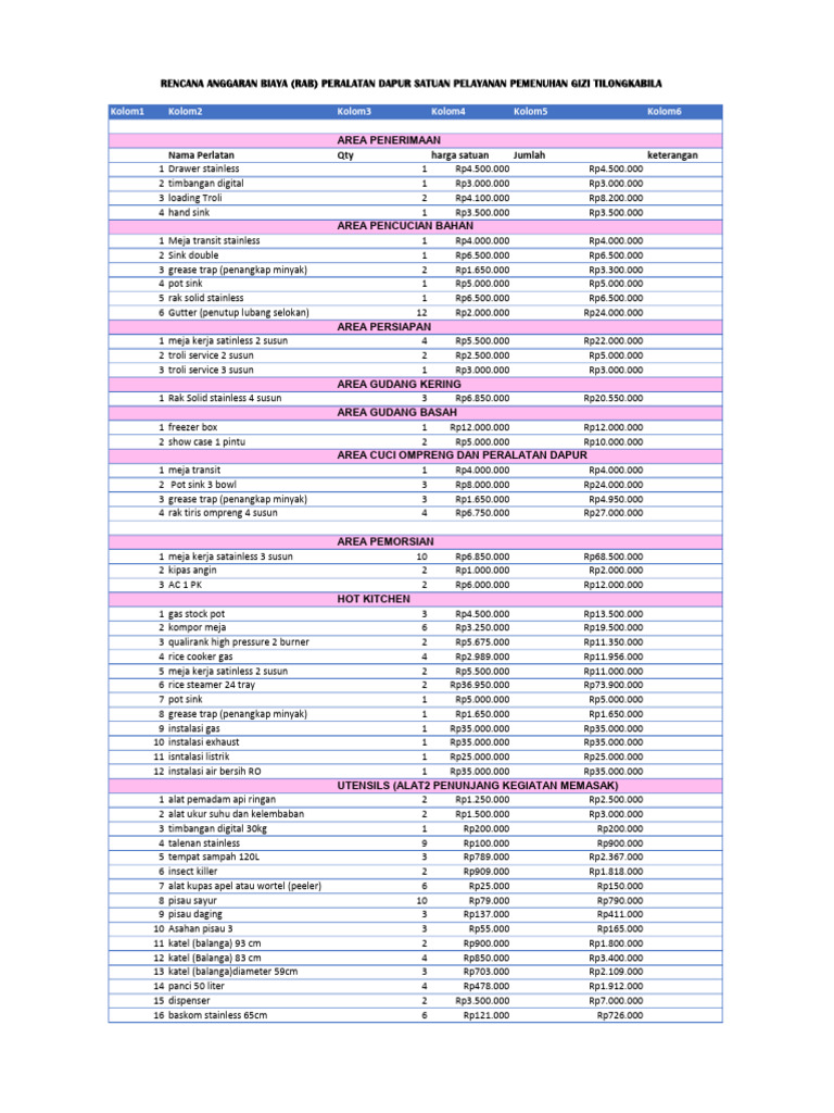 List Peralatan Dapur Tilongkabila. LBR1 | PDF