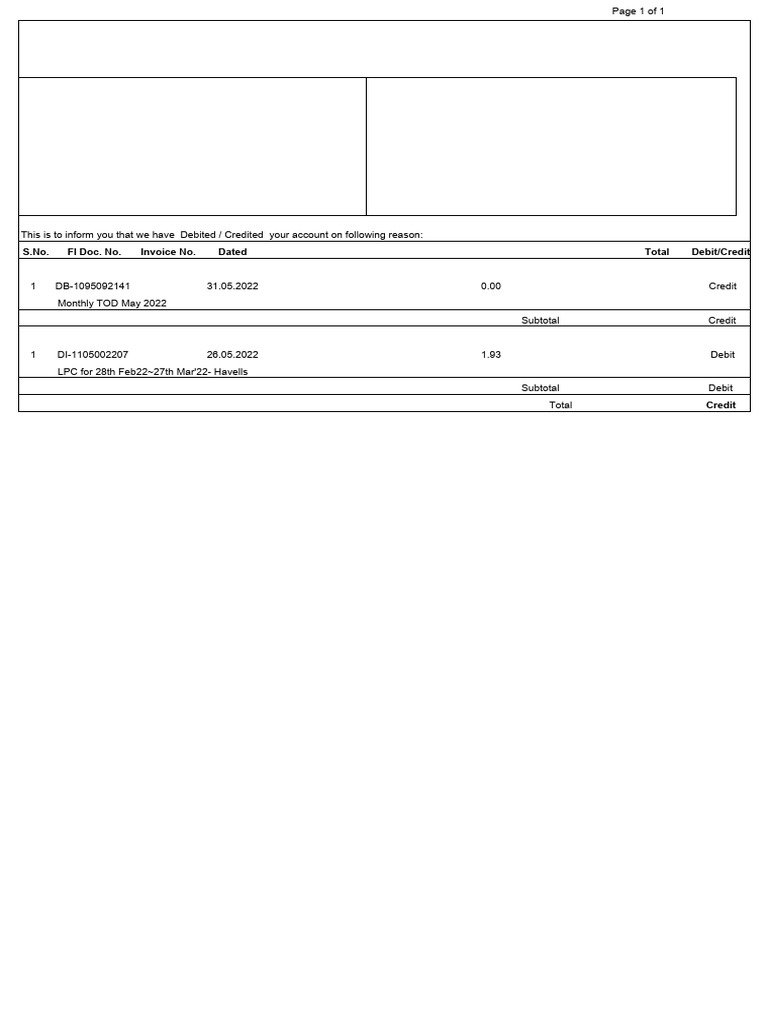 Havells India Ltd. Summary of Credit/Debit - 1614031724: Document Date ...