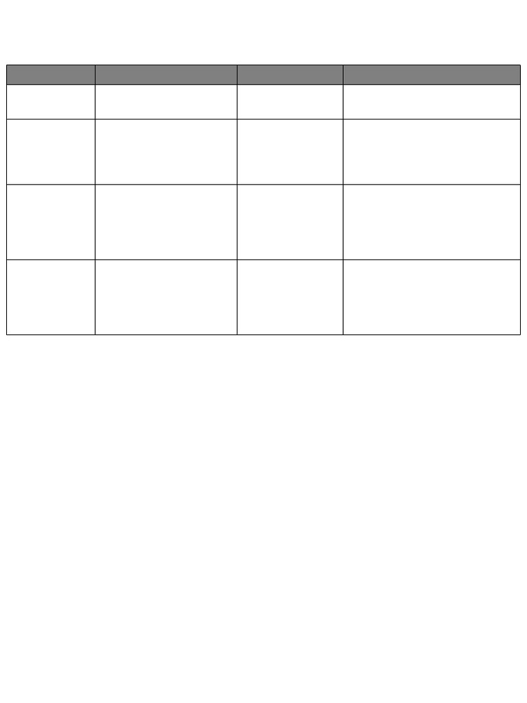 Python Essentials Practice | PDF | Boolean Data Type | Python (Programming Language)