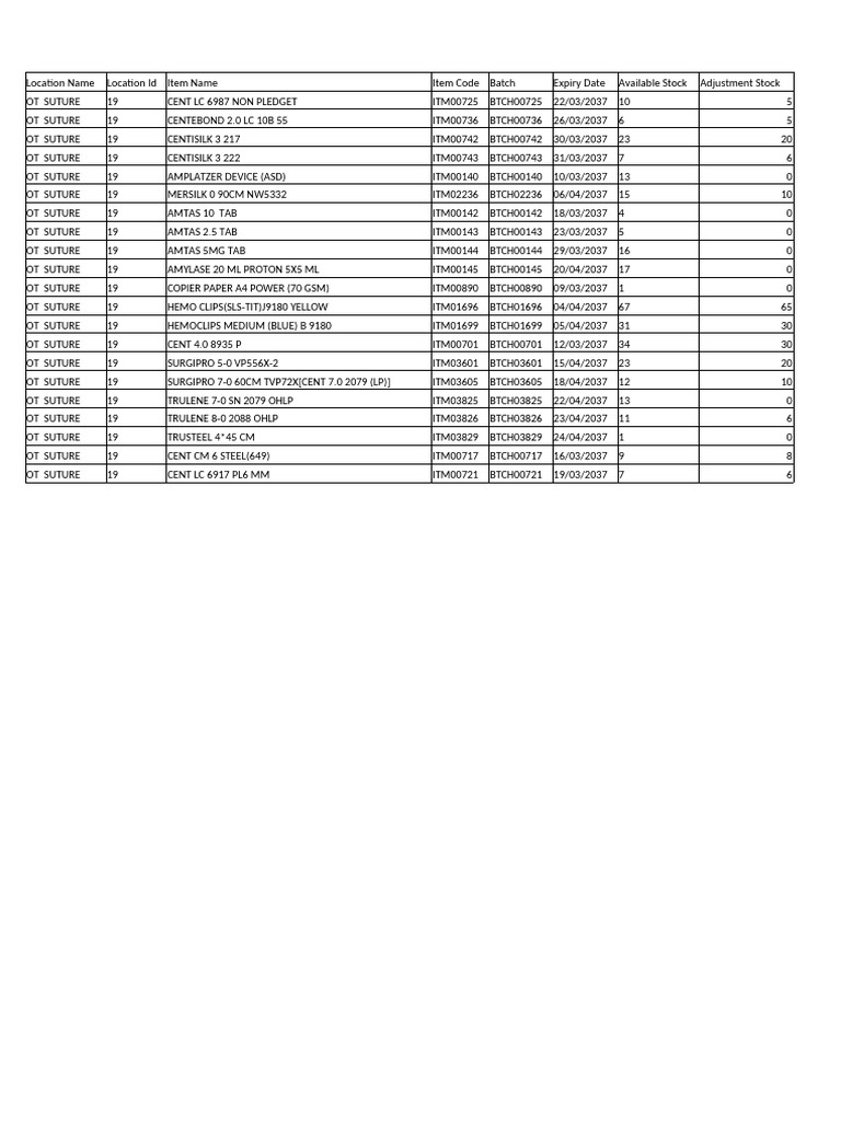 OT Suture 16-10-2025 | PDF