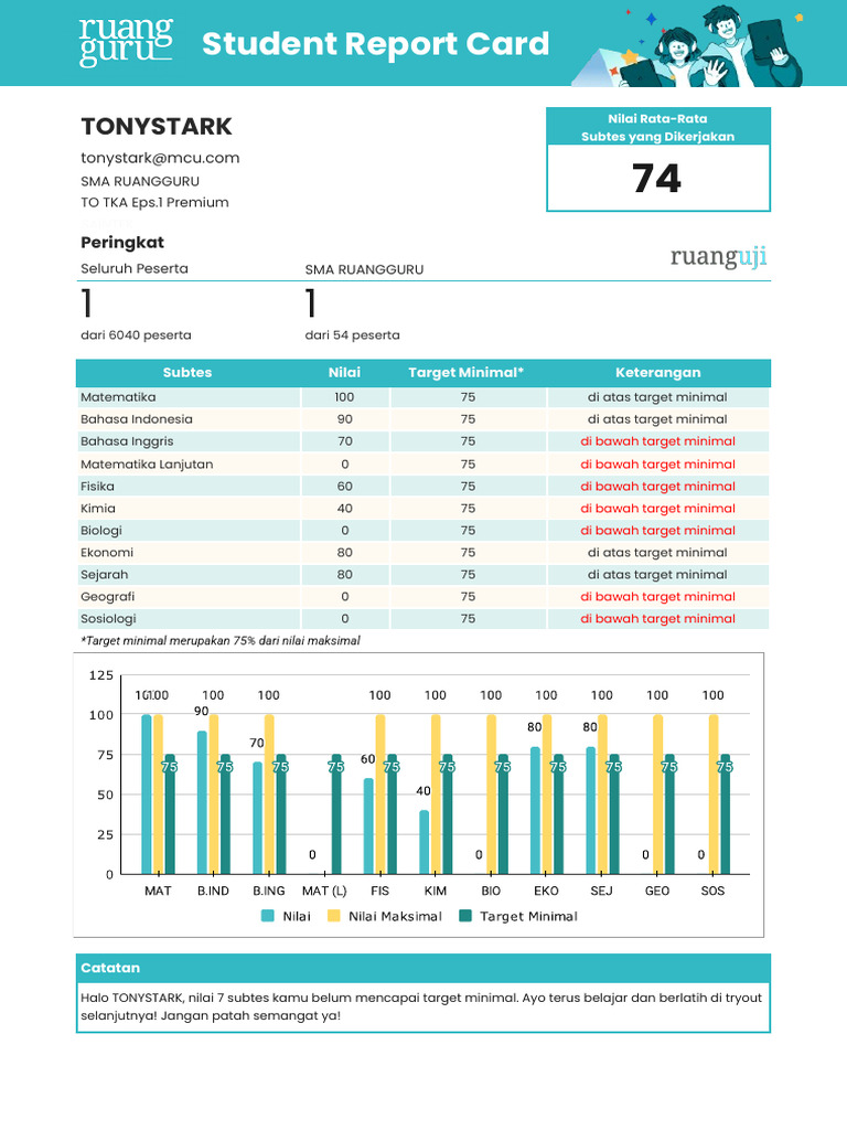 Dummy Report Card SMA Ruangguru - To TKA Eps.1 Premium - ? Personal ...