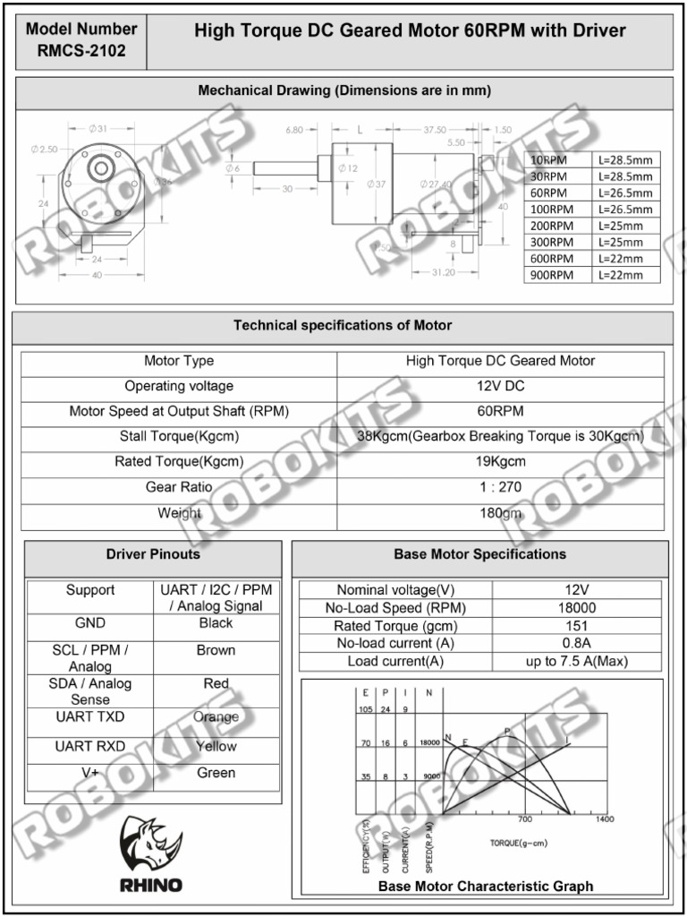 RMCS 2102 | PDF