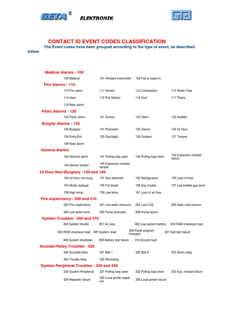 CONTACT ID Event Codes Classification | PDF | Security Alarm ...