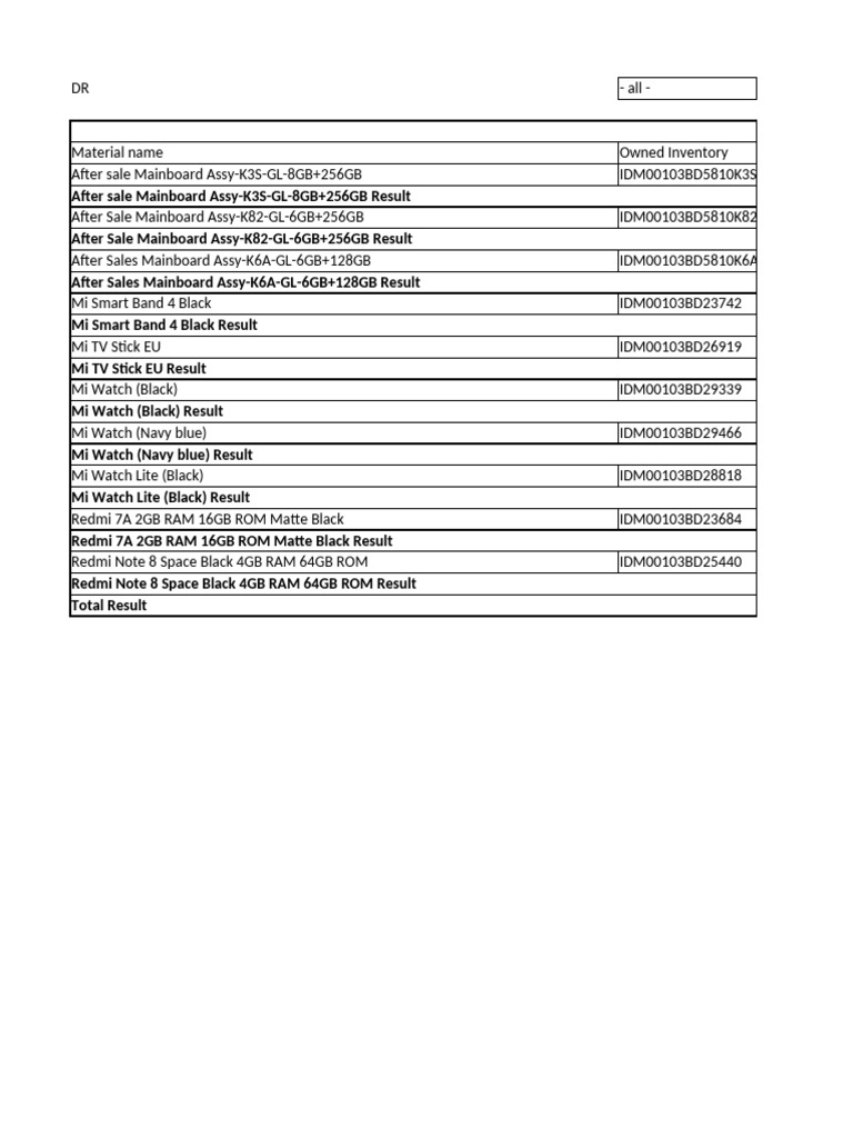 Xiaomi After-Sales Inventory List | PDF | Xiaomi | Electronics