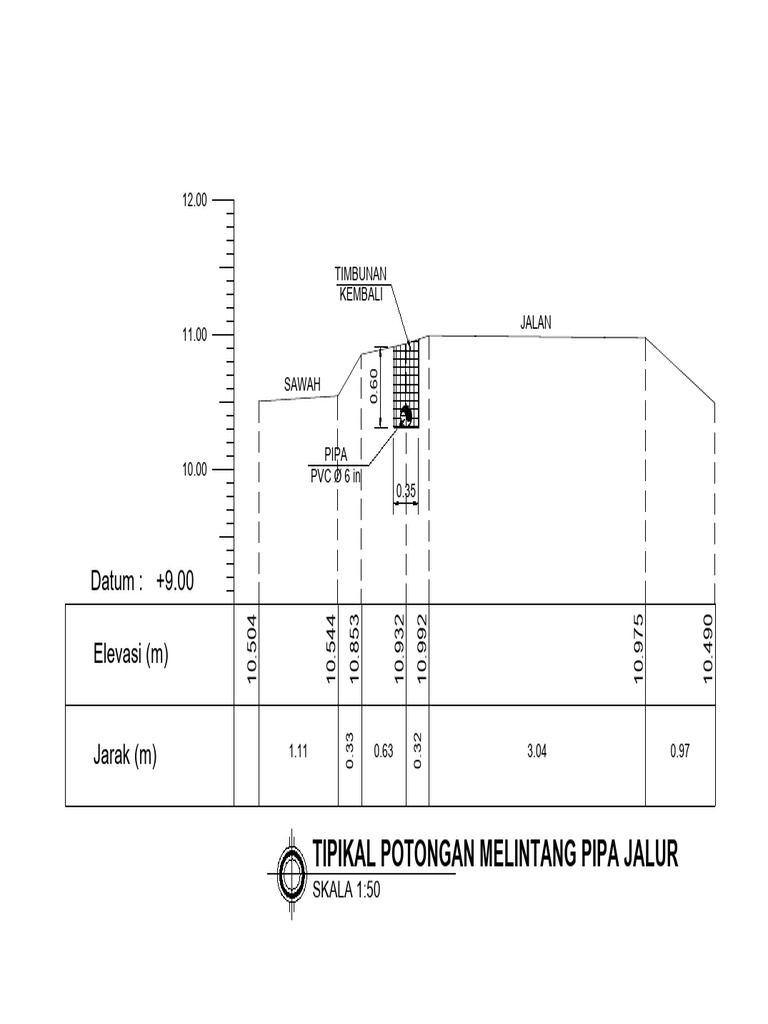 Tipikal Potongan Melintang Pipa Jalur | PDF