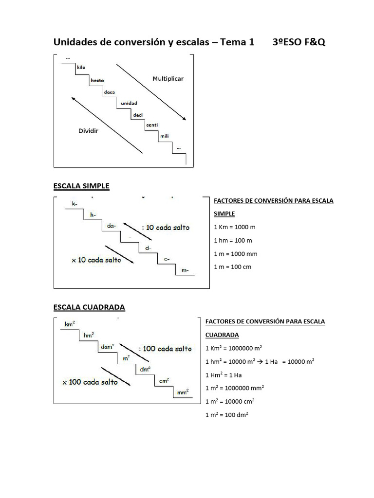 Unidades de Conversión y Escalas | PDF
