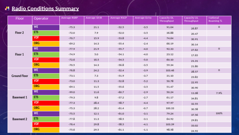 Coverage Table | PDF