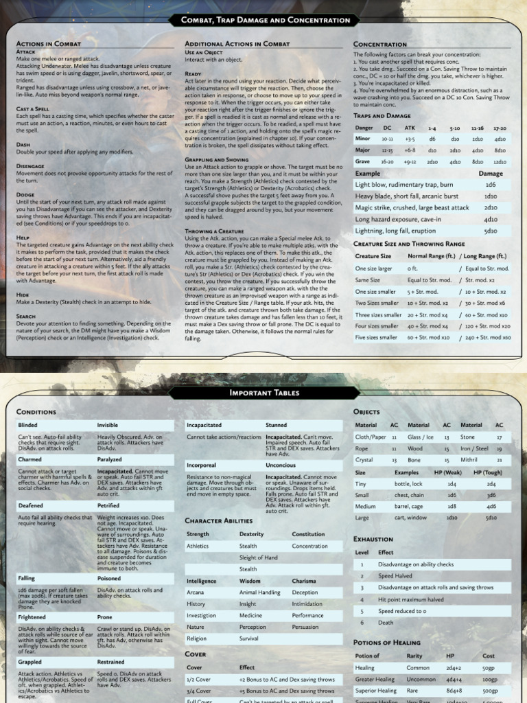Custom DM Screen Inserts - ShiroiTori | PDF